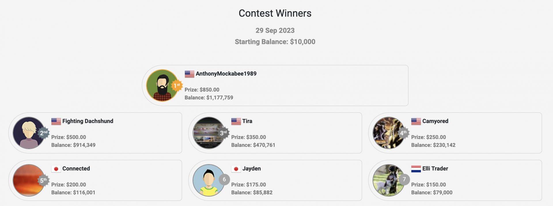 5 Best Forex Brokers With Demo Competitions